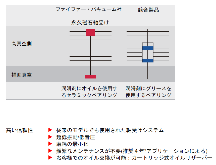 HiPaceシリーズ | 株式会社ティーアソック