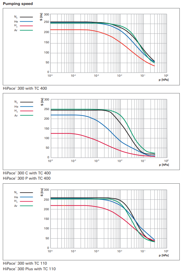 HiPace 300 | 株式会社ティーアソック