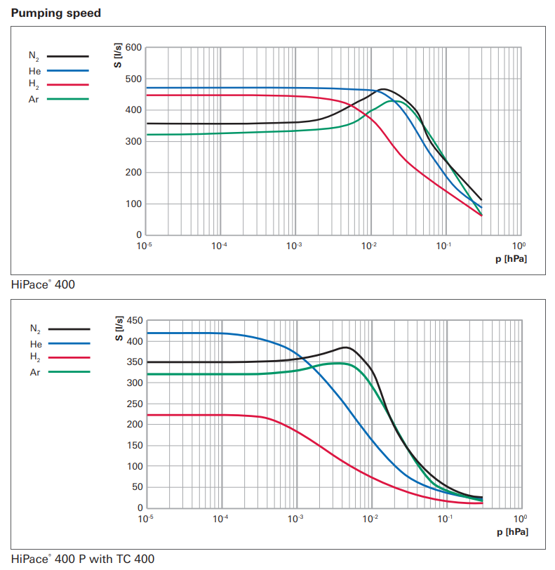 HiPace 400 | 株式会社ティーアソック