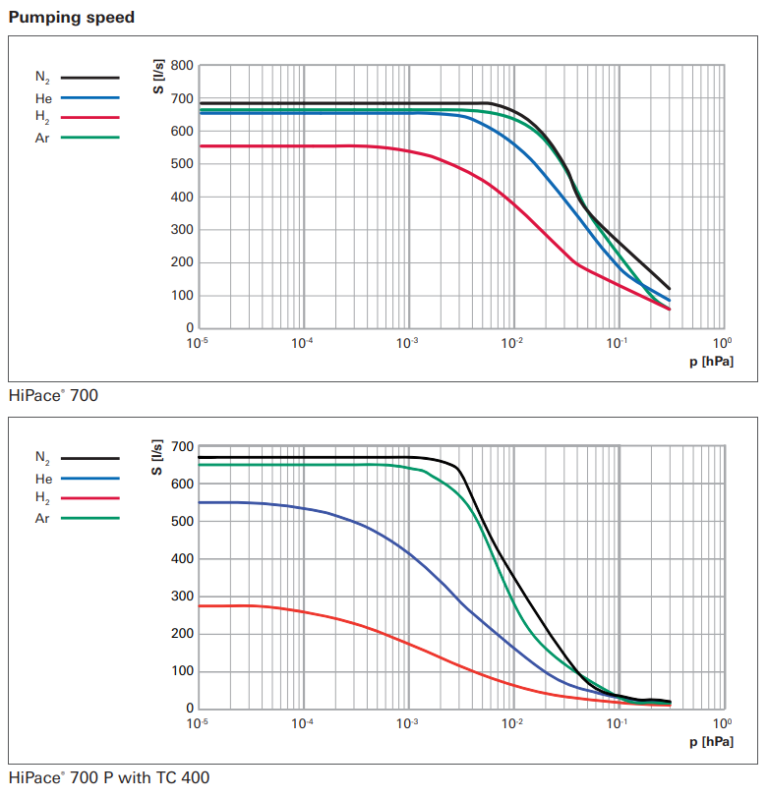 HiPace 700 | 株式会社ティーアソック